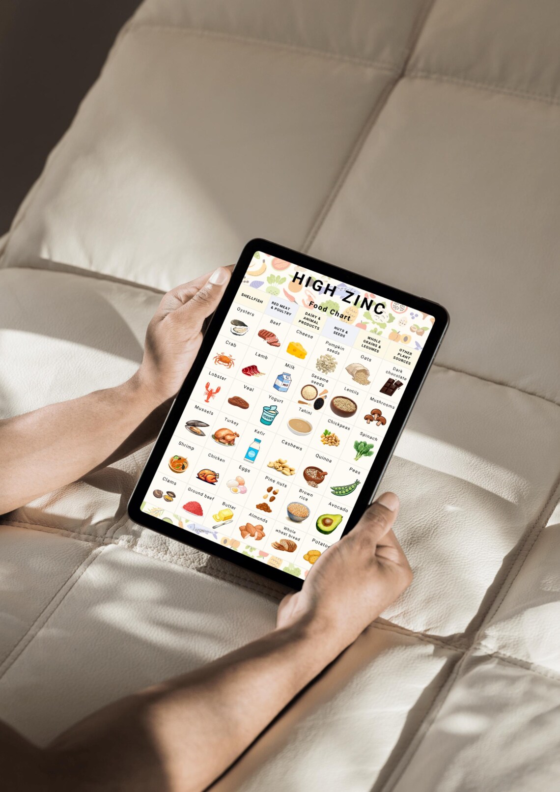 Zinc Rich Foods Chart | Dietitian Approved (digital Download) - Etsy