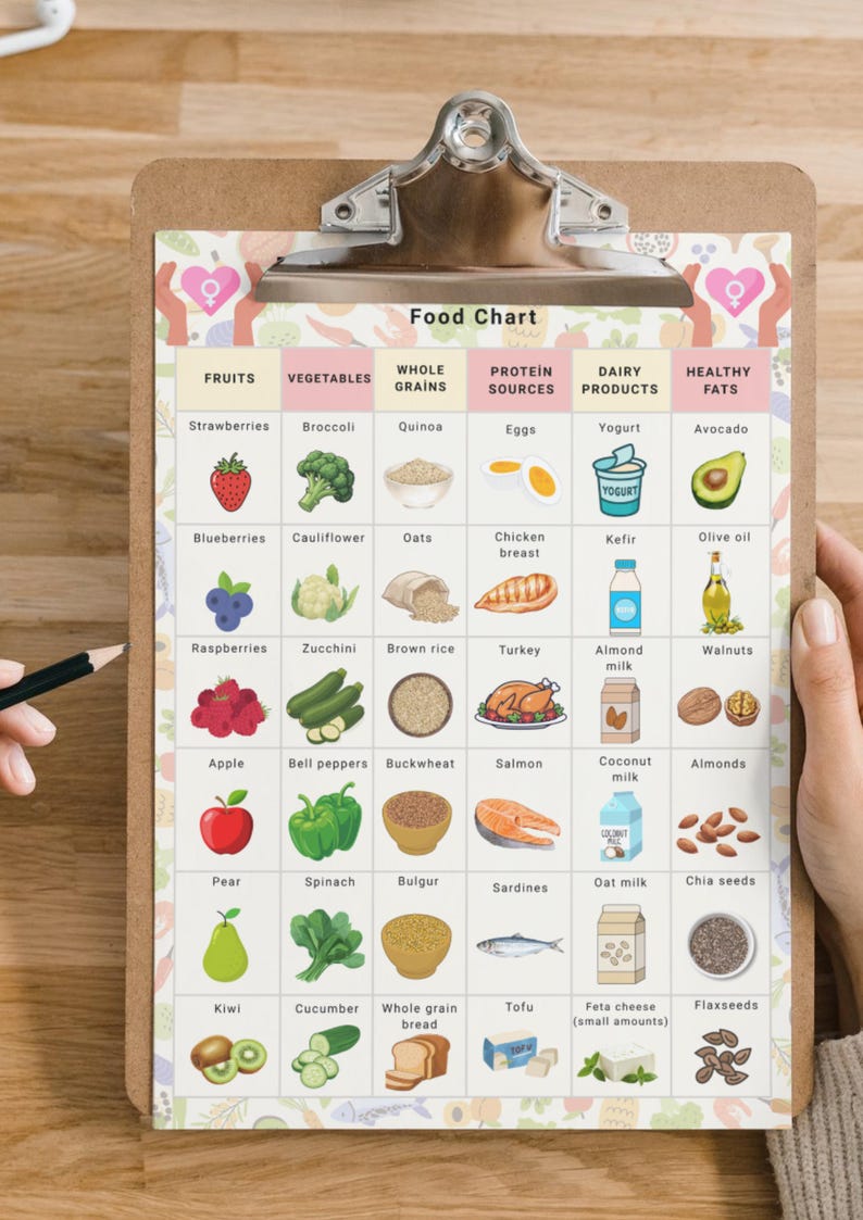 PCOS Nutrition Bundle | Food Charts, Grocery List (PDF) - Etsy