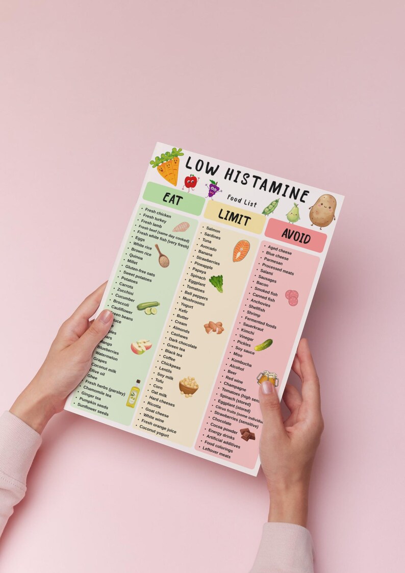 Low Histamine Food List Printable | Histamine Intolerance Diet Guide ...