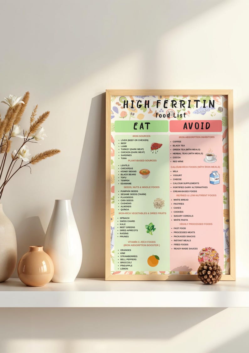 Ferritin Food Chart | Iron Deficiency Diet Guide (printable Nutrition ...
