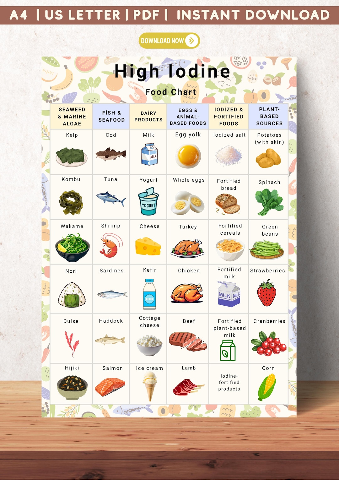 Iodine Rich Foods Chart Printable | Iodine Food Sources Guide | Thyroid ...