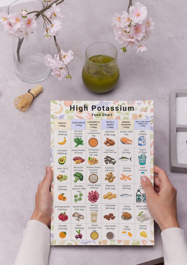 Potassium-rich Foods Chart Printable | High Potassium Food Sources | A4 ...