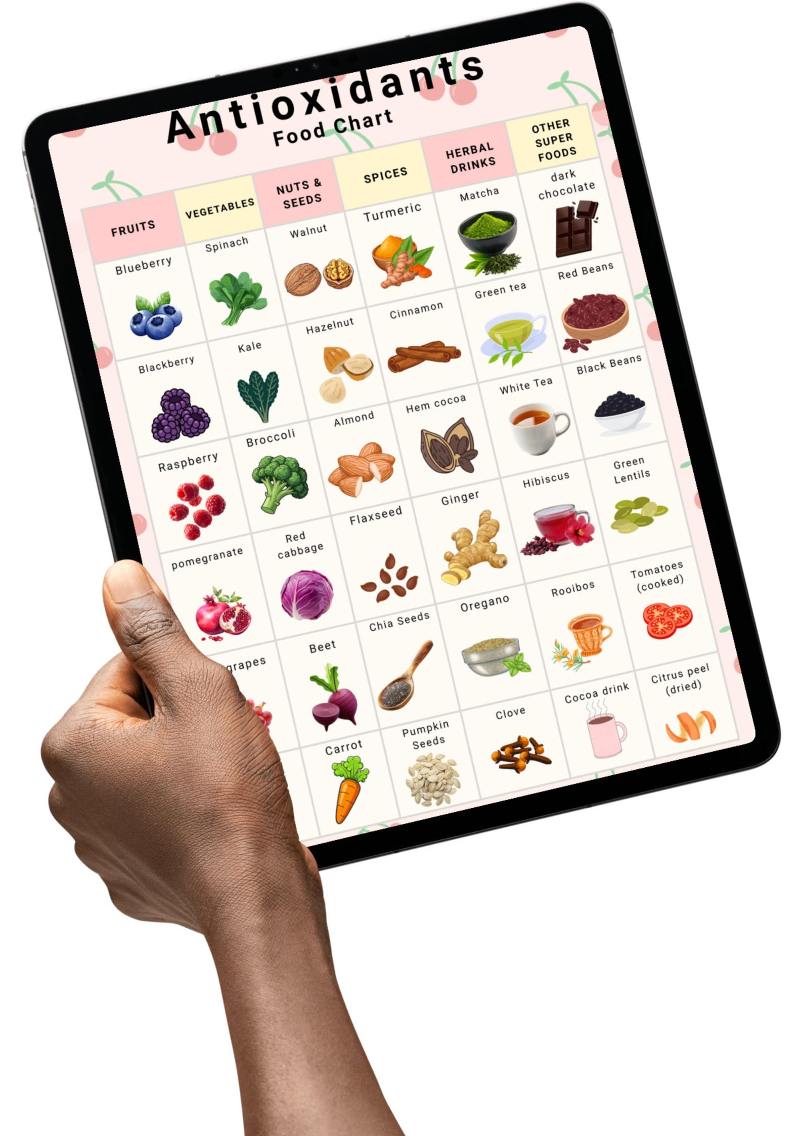 Antioxidant Rich Foods Chart | Printable Nutrition Guide (PDF) - Etsy