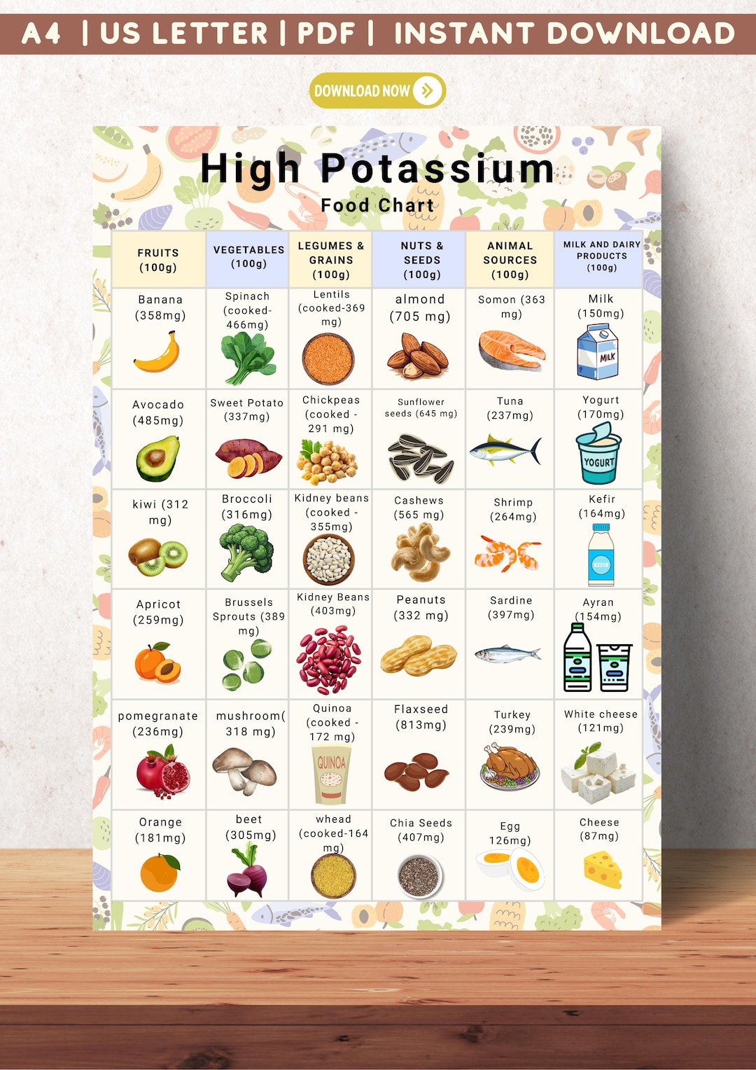 Potassium-rich Foods Chart Printable | High Potassium Food Sources | A4 ...