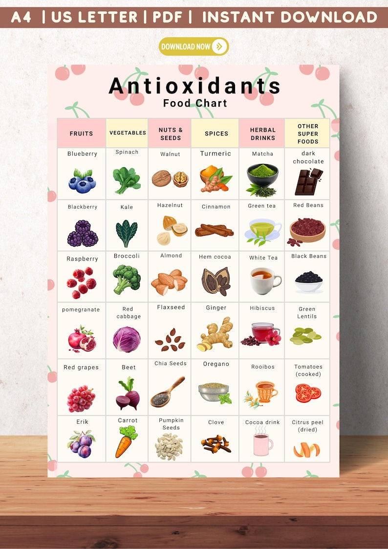 Antioxidant Rich Foods Chart | Printable Nutrition Guide (PDF) - Etsy