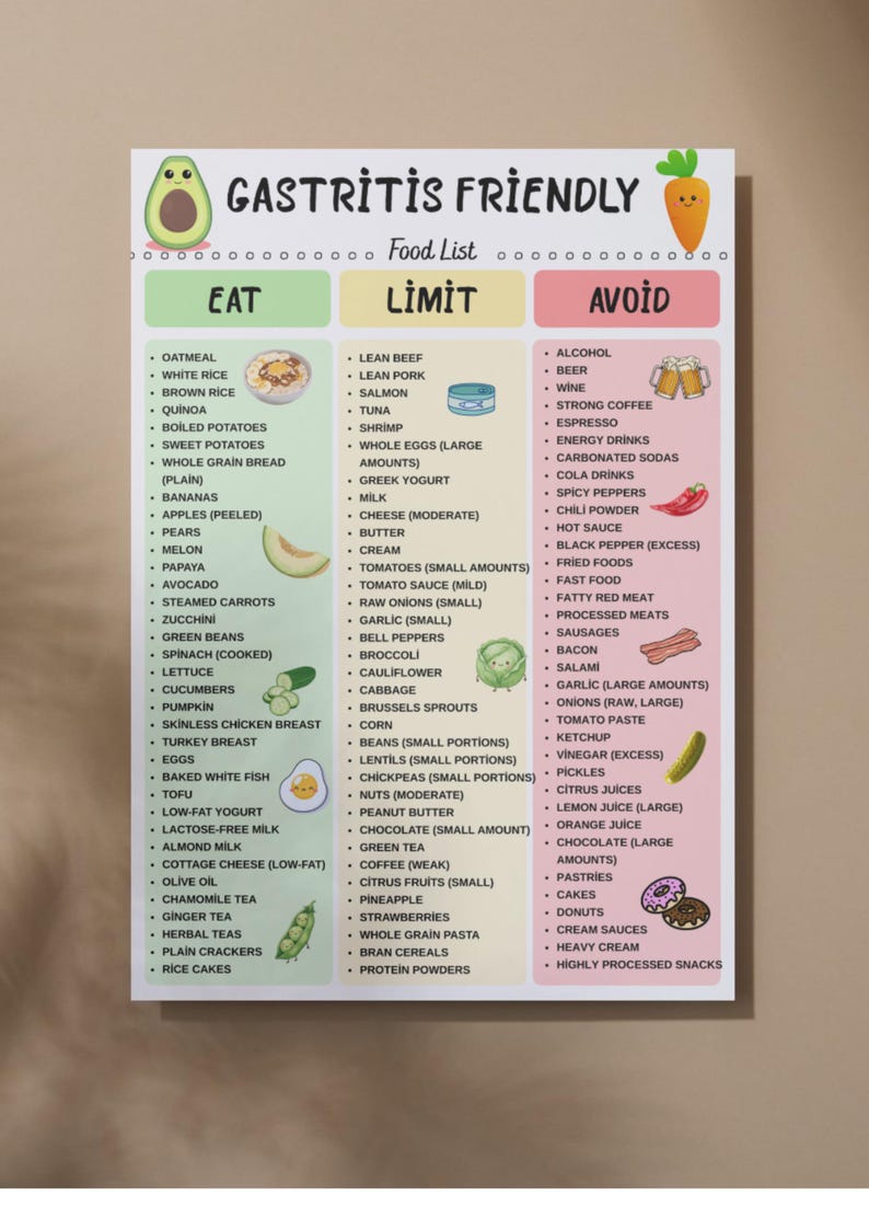 Gastritis Diet Food List and Chart Bundle Printable, Stomach Healing ...