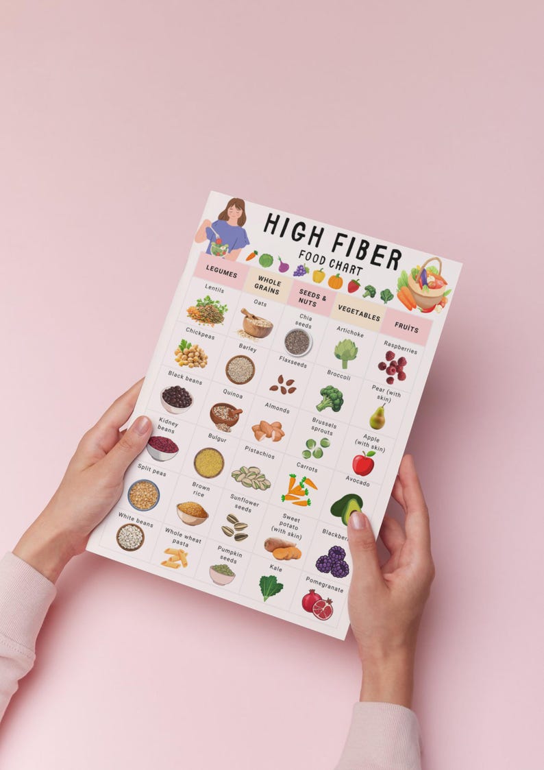 High Fiber Foods Chart Printable | US LETTER, A4 Pdf - Etsy