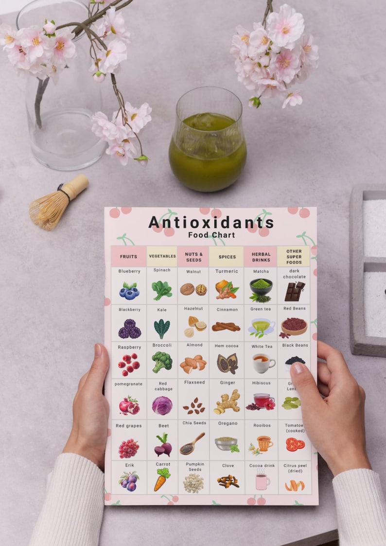 Antioxidant Rich Foods Chart | Printable Nutrition Guide (PDF) - Etsy