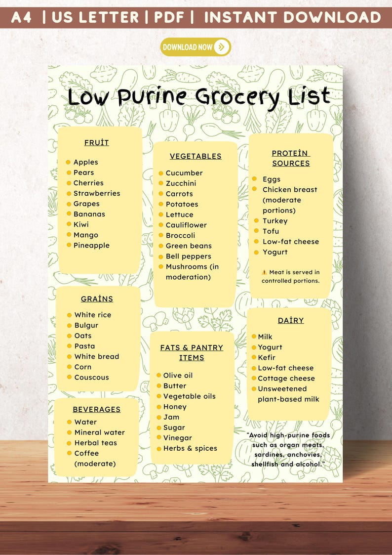 Low Purine Grocery List | Gout Friendly Shopping Guide (PDF) - Etsy