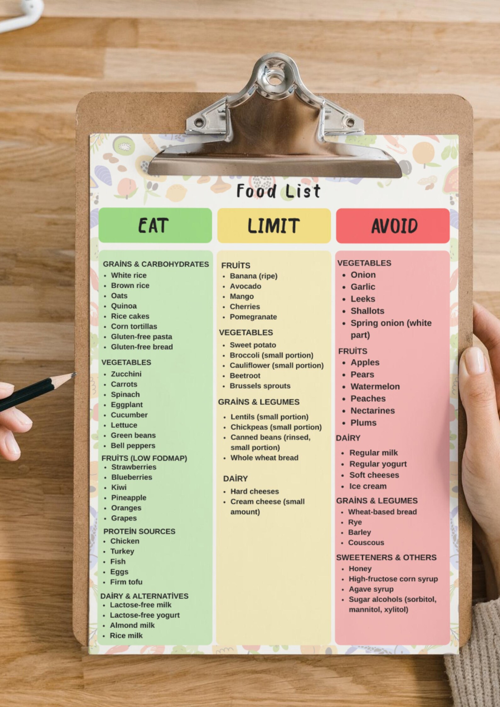 IBS Food List Printable | Low FODMAP Friendly Guide | Digestive Health ...