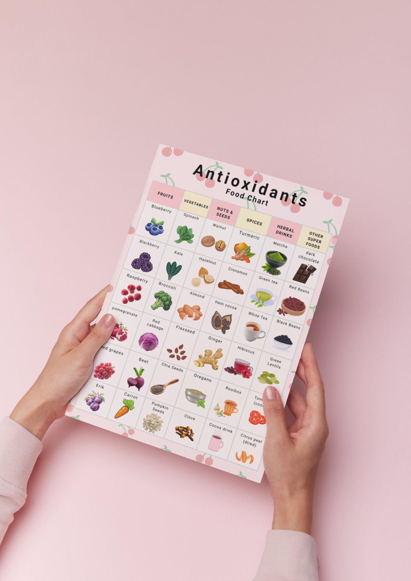 Antioxidant Rich Foods Chart | Printable Nutrition Guide (PDF) - Etsy