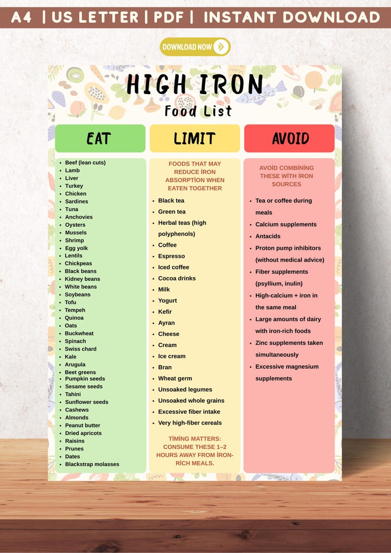 Iron Rich Foods Guide Printable | Dietitian Approved (digital Download ...