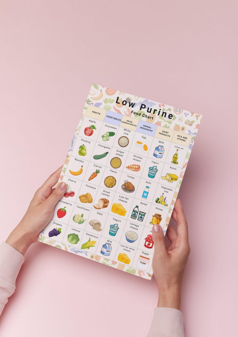 Low Purine Foods Chart Printable| Gout Diet, Uric Acid Guide (PDF) - Etsy