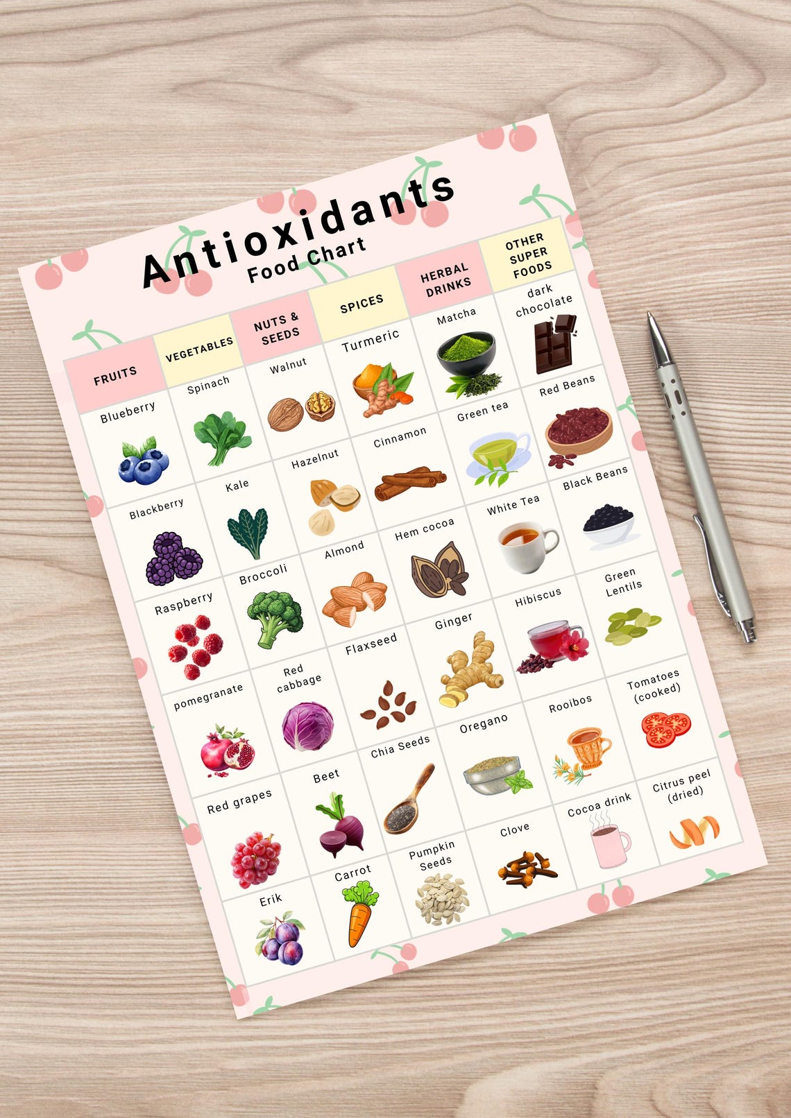 Antioxidant Rich Foods Chart | Printable Nutrition Guide (PDF) - Etsy