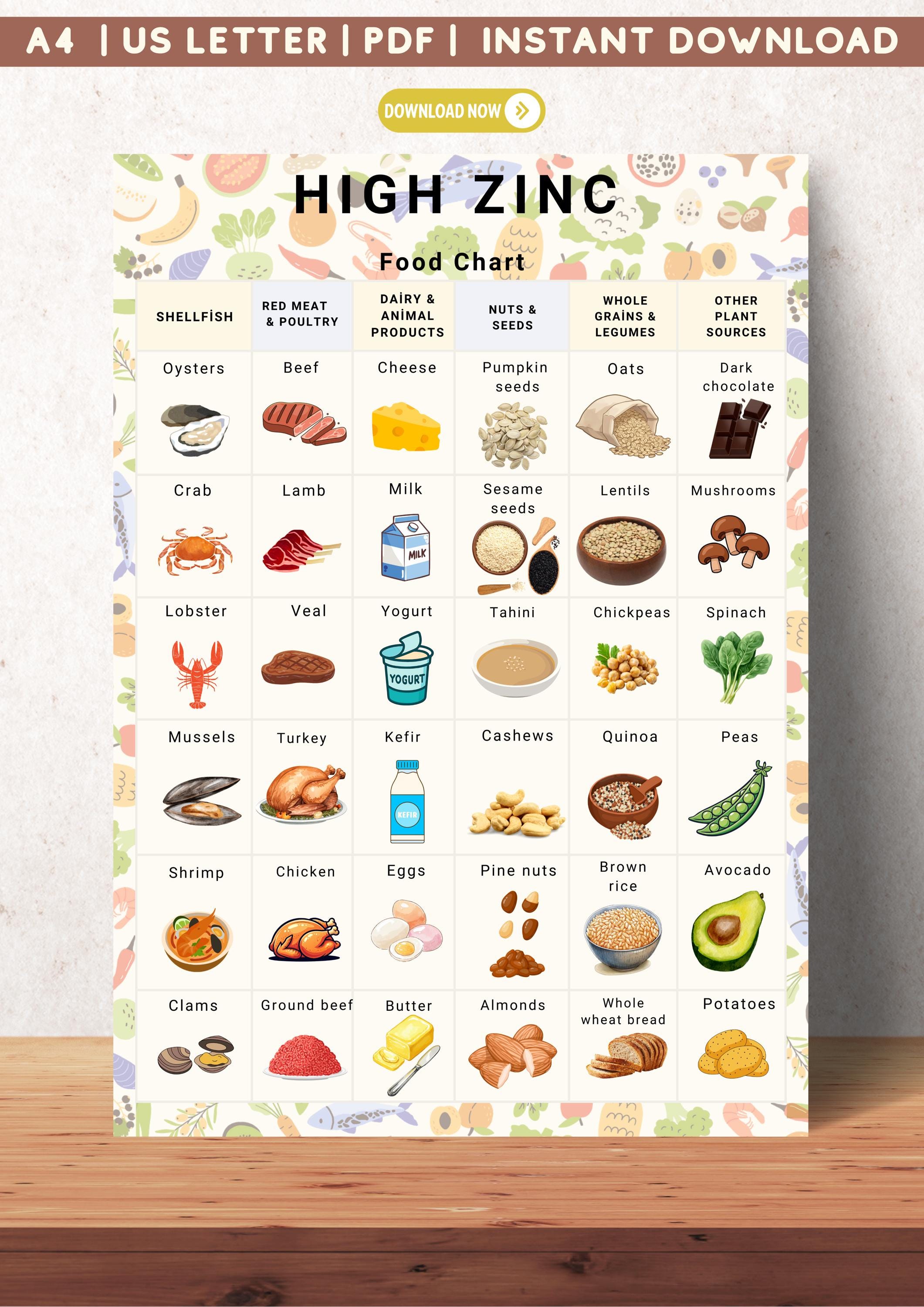 Zinc Rich Foods Chart | Dietitian Approved (digital Download) - Etsy