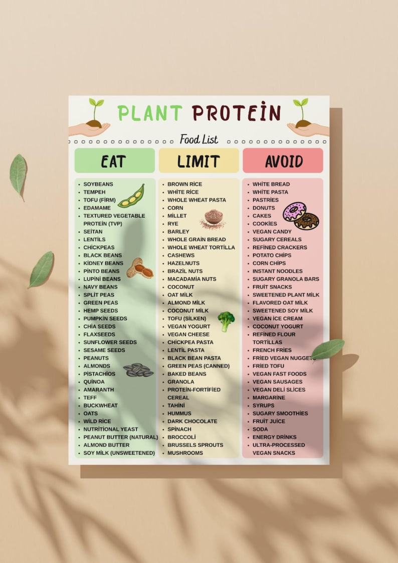 Plant Protein Food List and Chart | Vegan High Protein Sources (digital ...