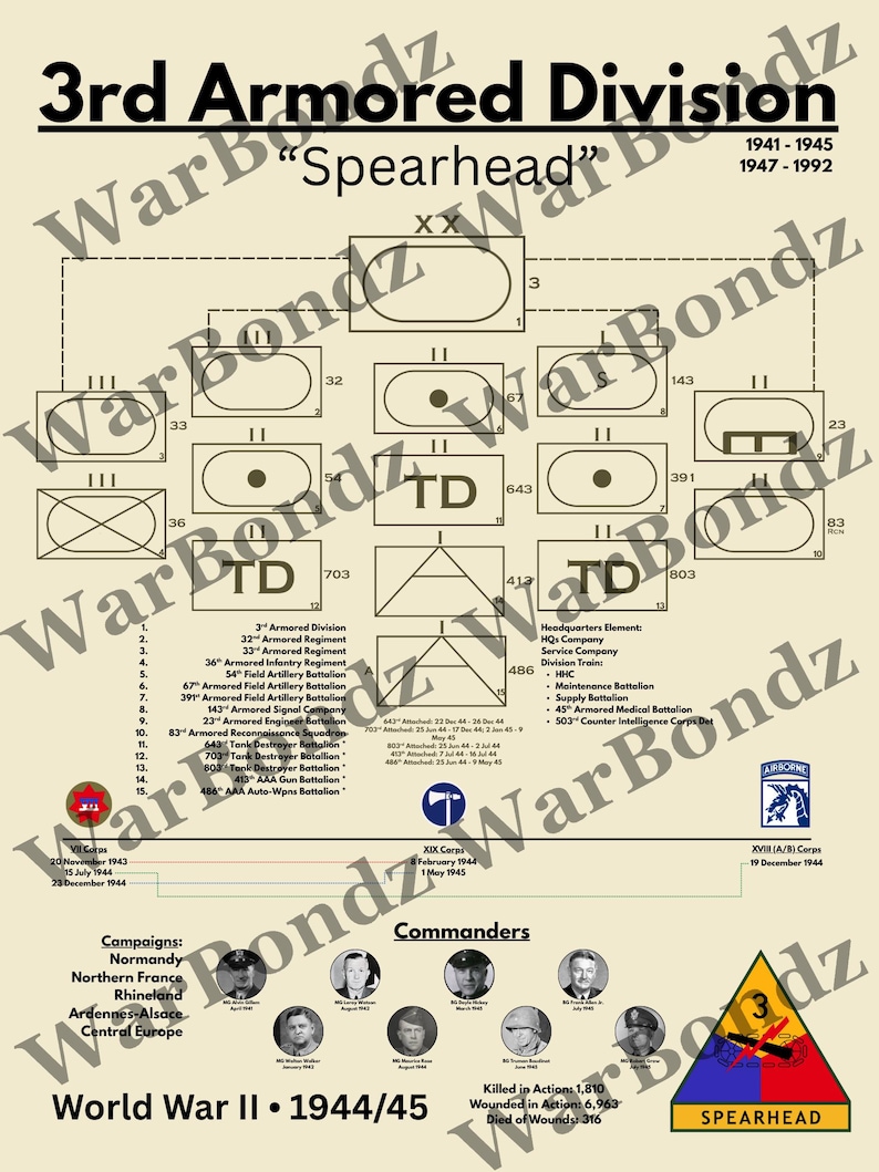 Iron Formations: A Visual Guide to WWII Armored Divisional Structures ...