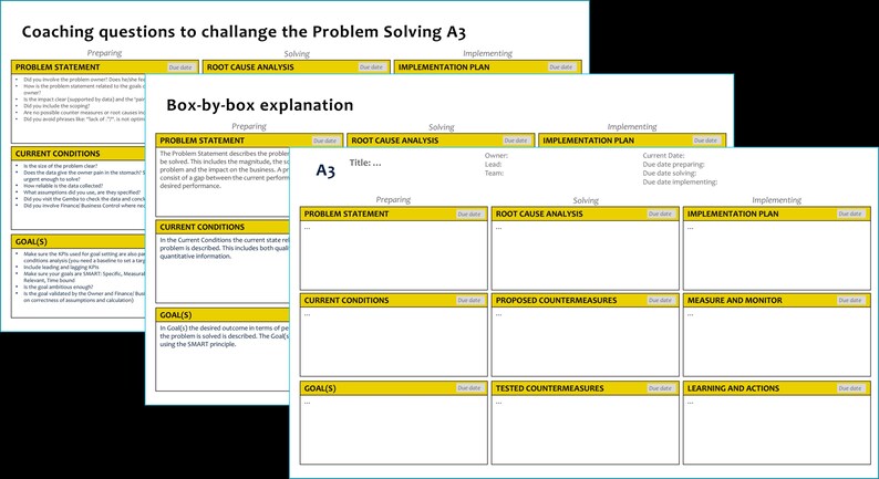 A3 Problem Solving Template (lean Tools and Templates) - Etsy