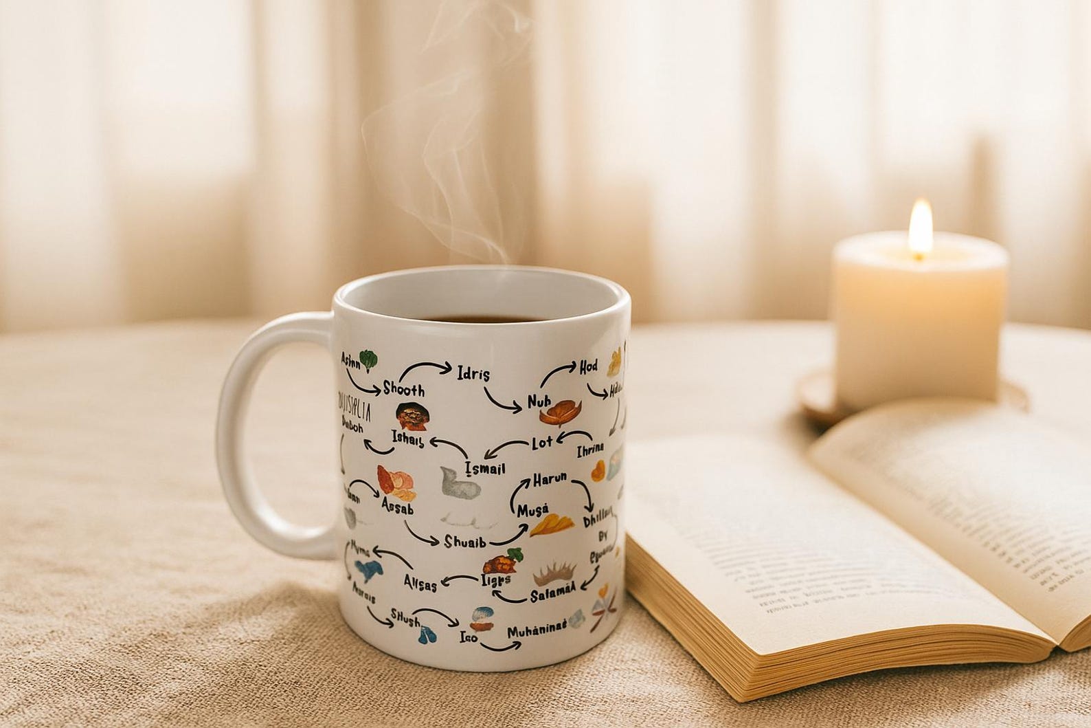 Prophets of Islam Mug | Lineage Chart, Islamic Gift - Etsy