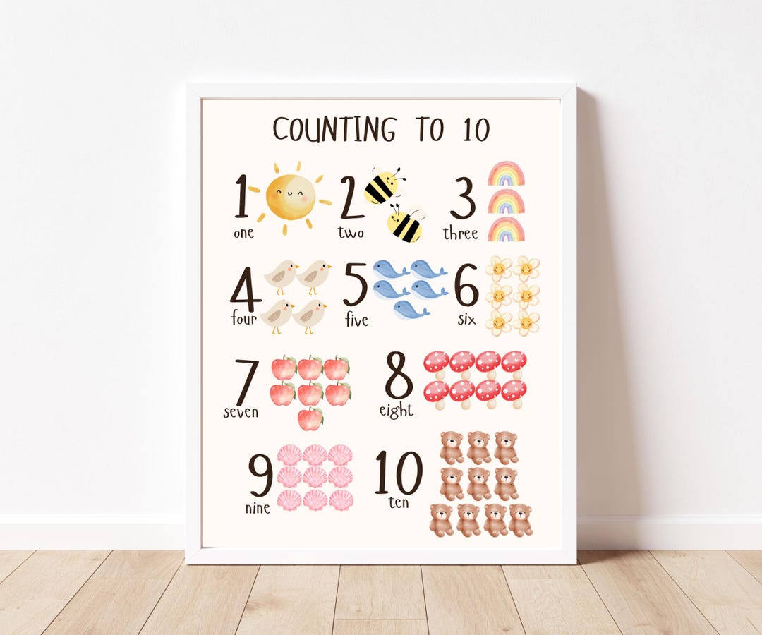 Numbers Poster for Kids , Educational Wall Art, Classroom Decor ...