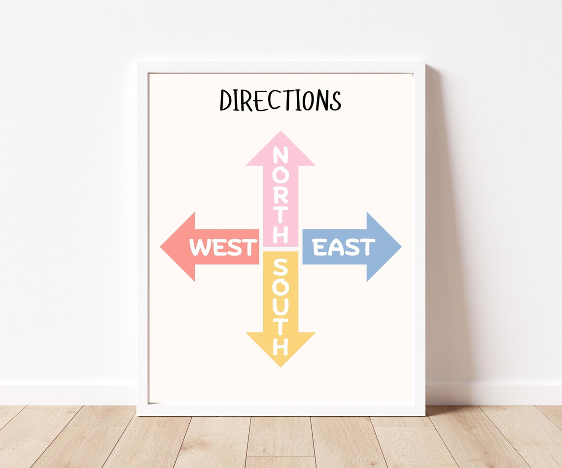 Compass Directions Poster for Kids , Educational Wall Art, Classroom ...