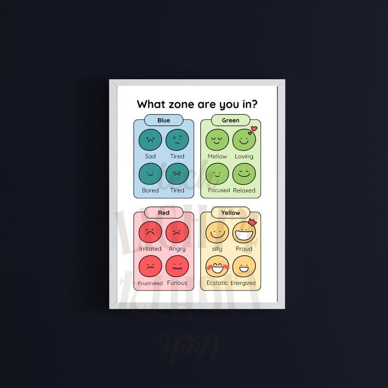 Zones of Regulation Poster Feelings Chart for Calm Corner Nursery Wall ...