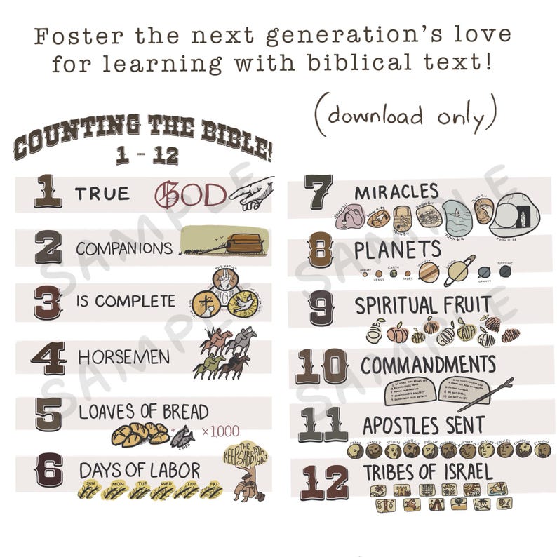 Printable Homeschooling Christian Kids Poster | Counting the Bible ...