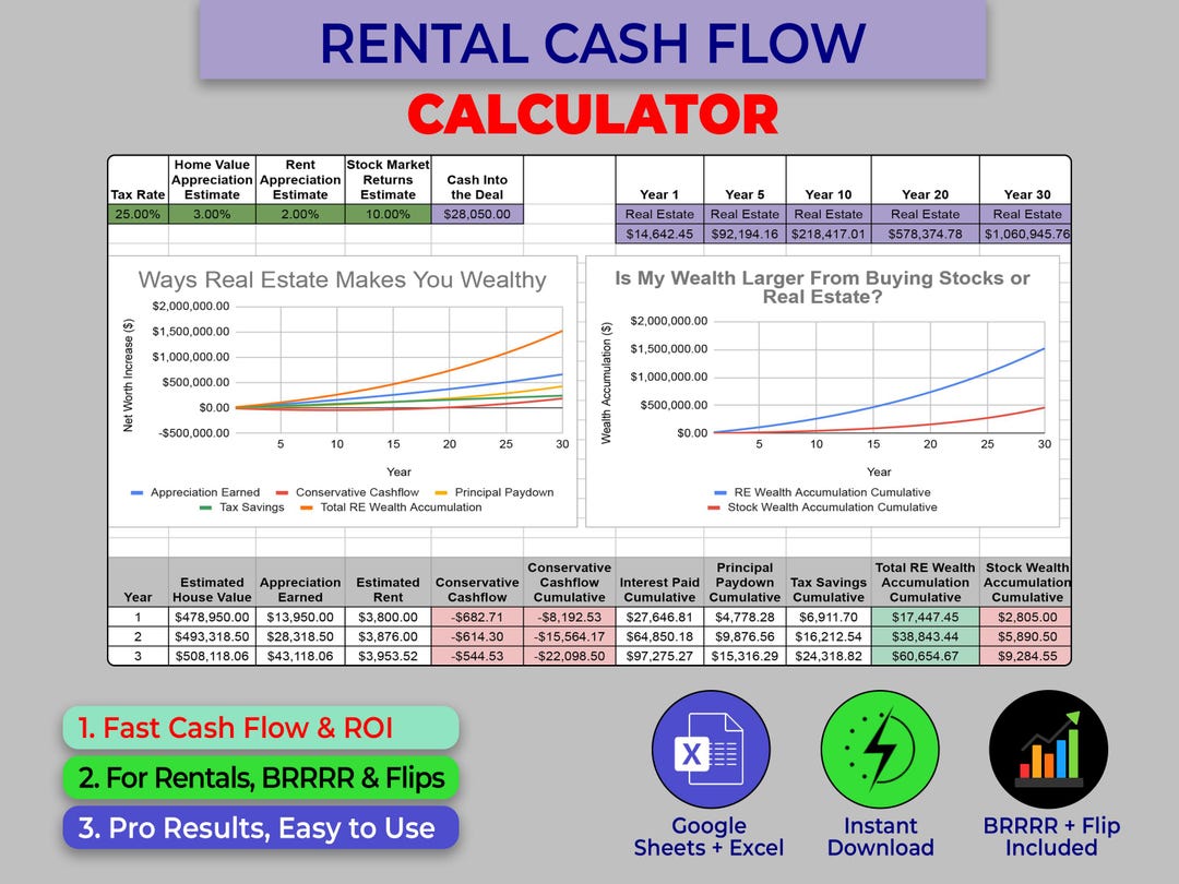 Rental Property Cash Flow Calculator: Real Estate Investment (google ...