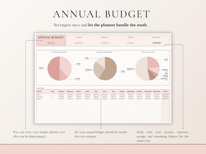 Monthly and Yearly Budget Google Sheets, Annual Budget Spreadsheet ...