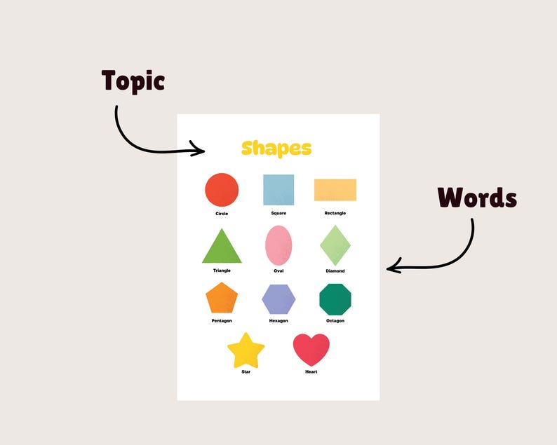 Shapes Poster for Kids: Printable Shapes Wall Art, Nursery Print ...