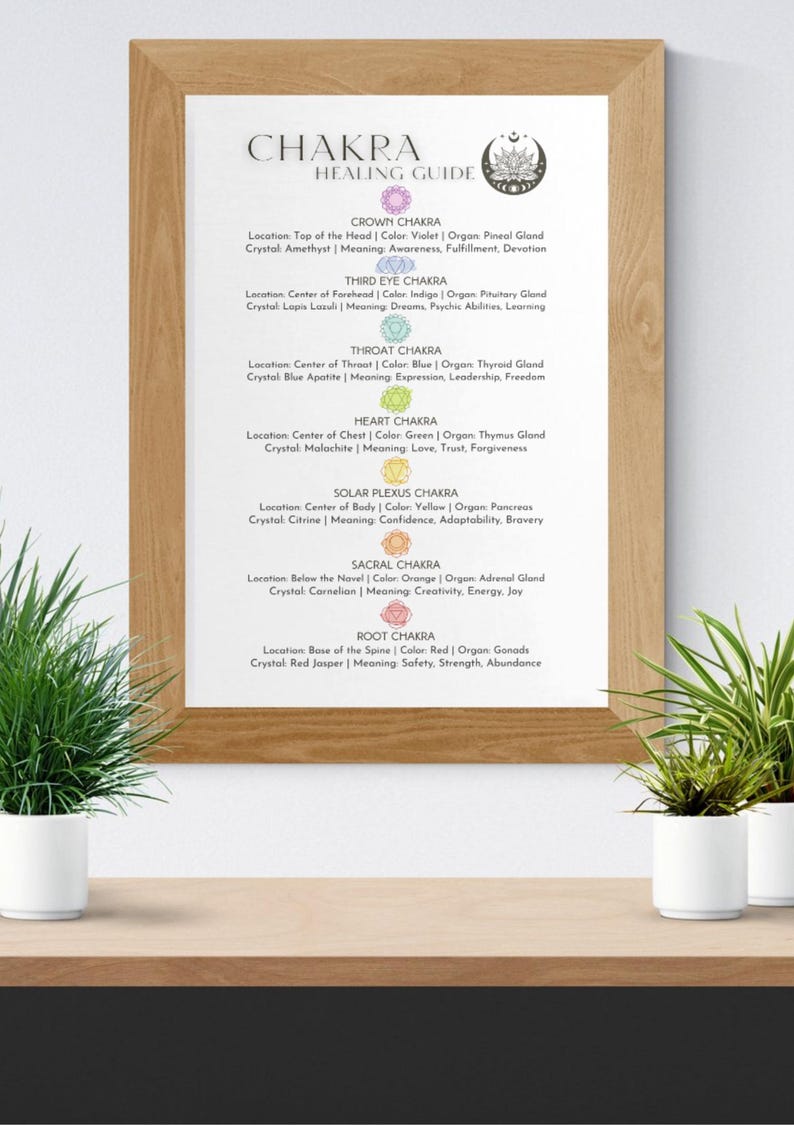 Chakra Healing Guide PDF | One-page Printable Chakra Chart for Energy ...