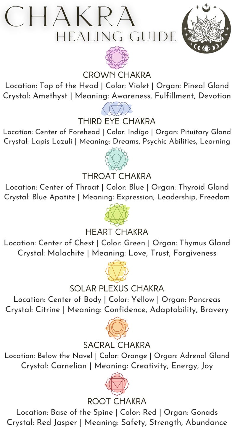 Chakra Healing Guide PDF | One-page Printable Chakra Chart for Energy ...