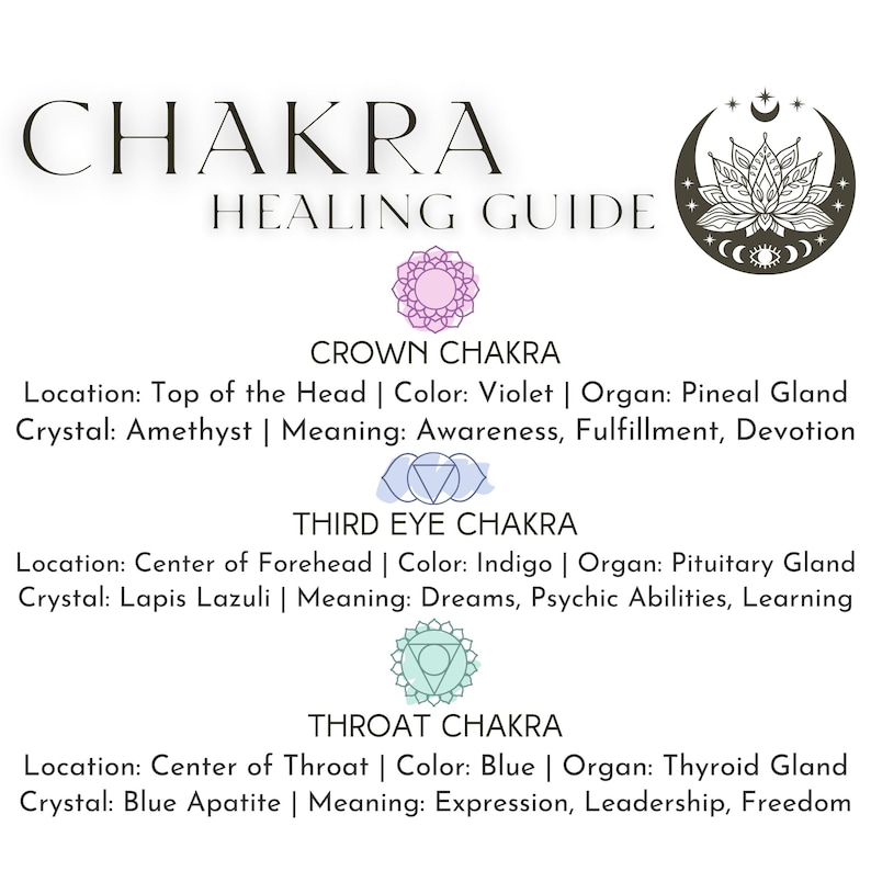 Chakra Healing Guide PDF | One-page Printable Chakra Chart for Energy ...