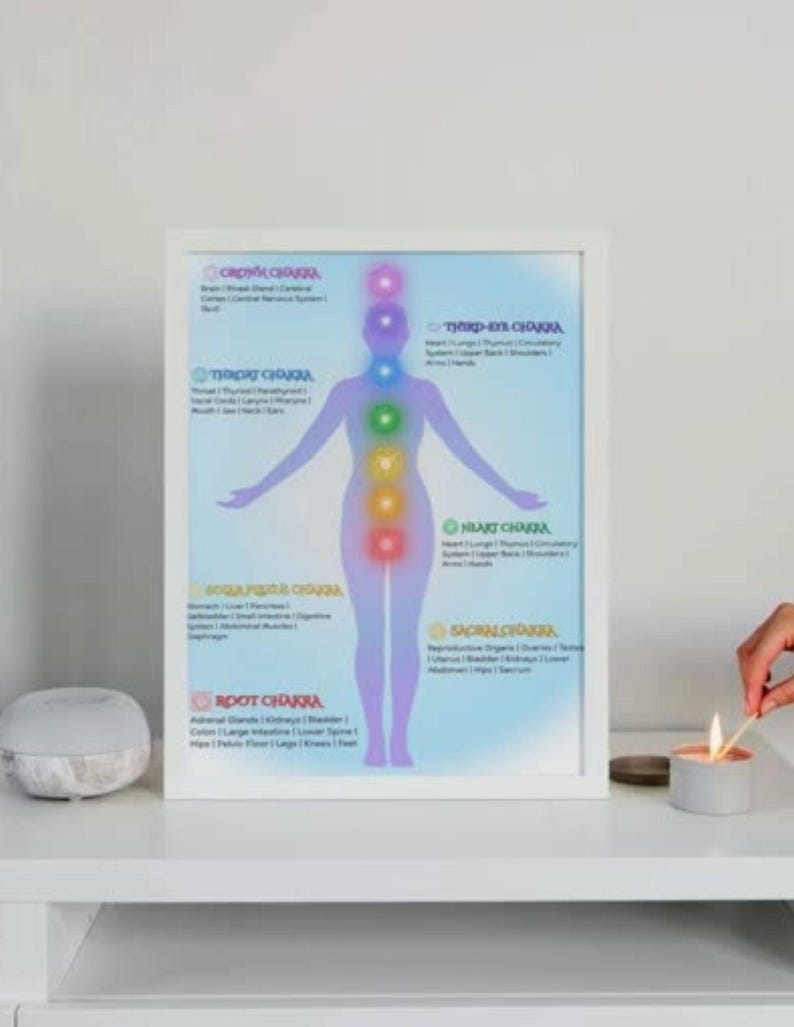 Chakra System Infographic | Chakra Description Chart | Energy Healing ...