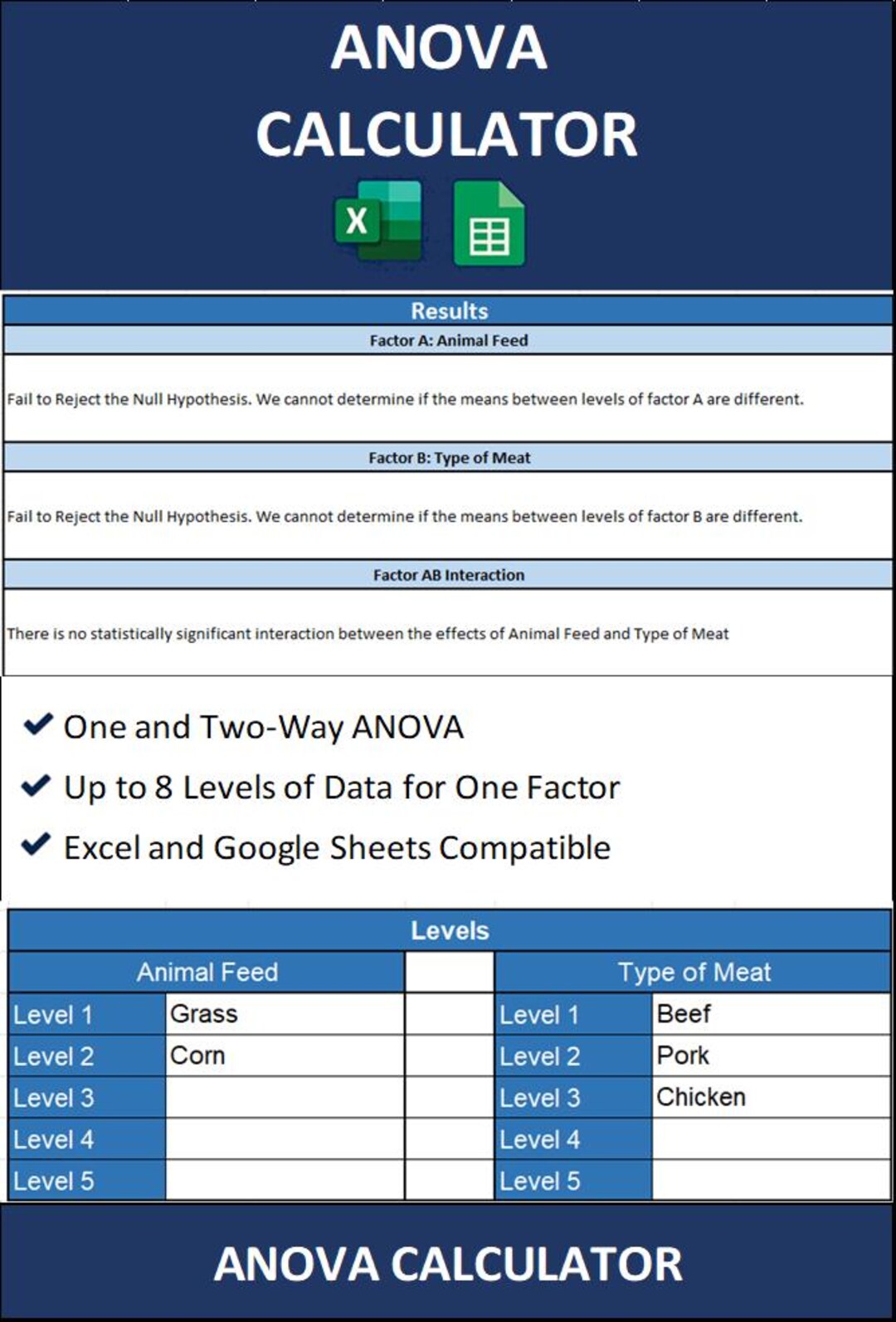Analysis of Variance (ANOVA) Template - Etsy Canada