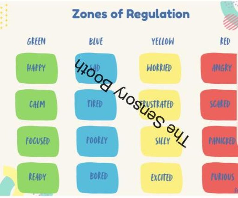 Emotion Zones Check-in Board: Classroom Feelings Display (printable) - Etsy
