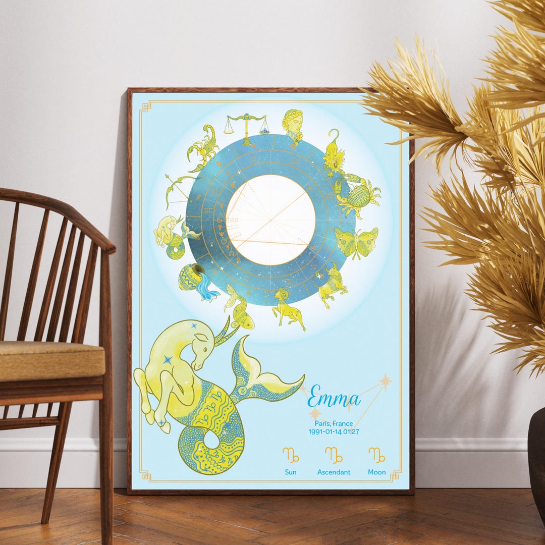 Personalized Astrological Poster – Reading, Birth Chart, Astrology Gift ...