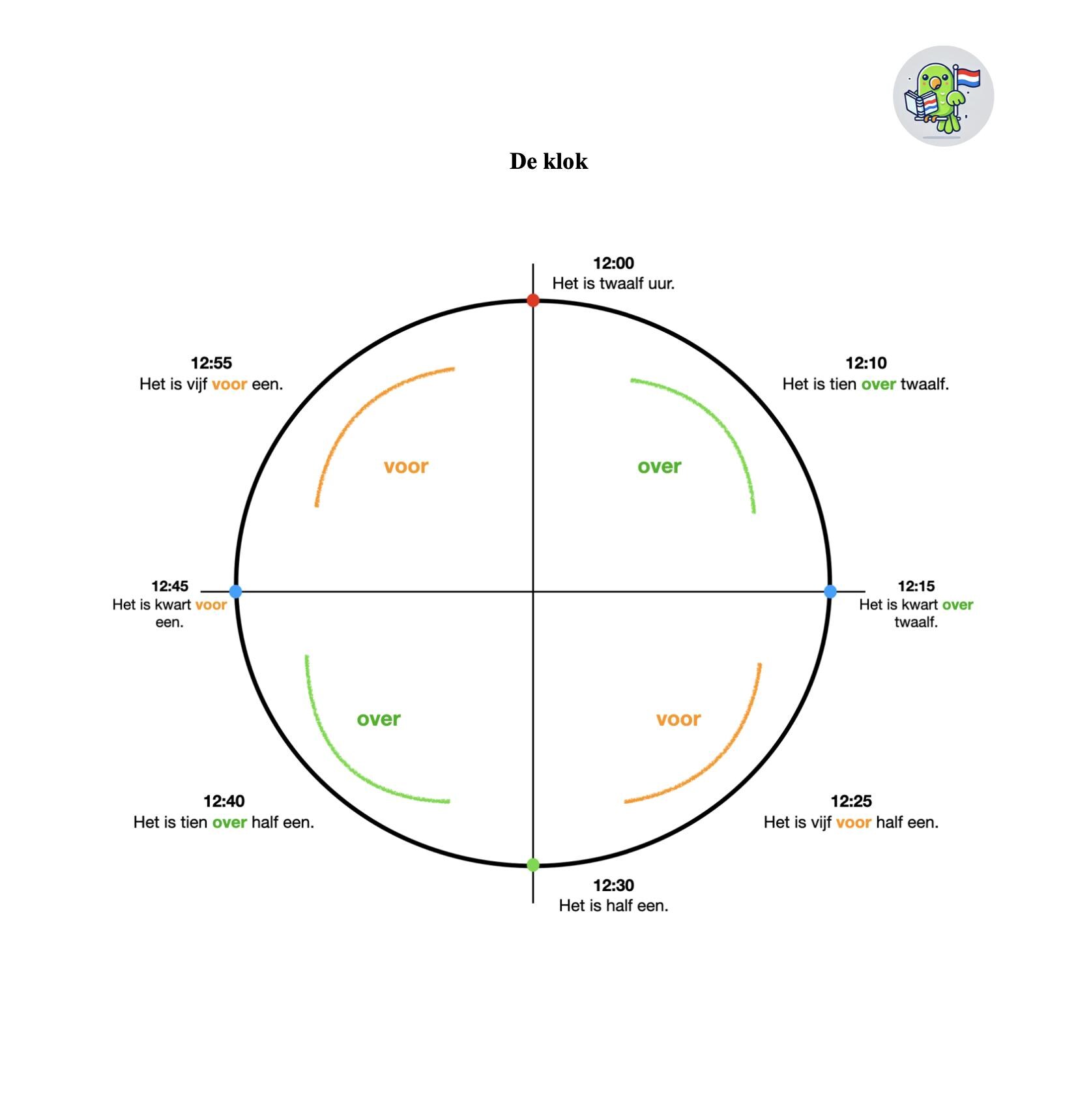 Printable Dutch Clock Learning Template | Learn to Tell Time in Dutch ...