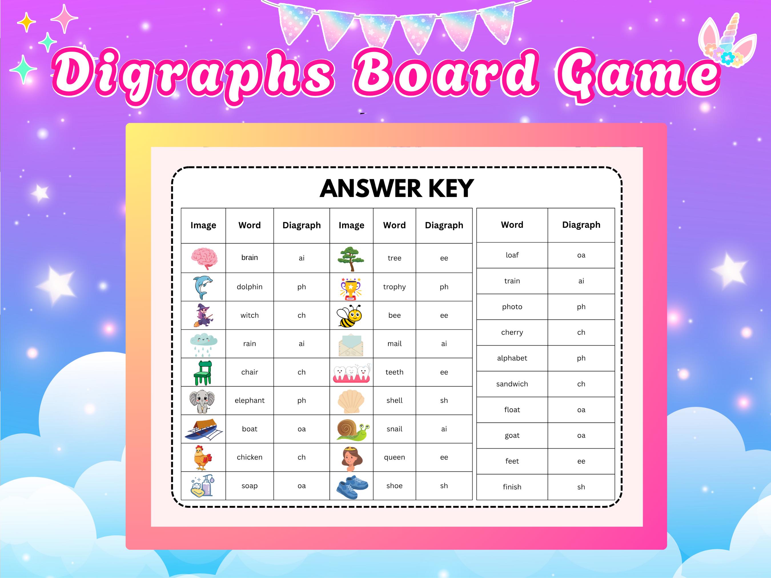 Digraphs Board Game Printable Phonics Game Kids Reading Activity ...