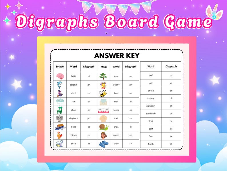Unicorn Digraphs Board Game Printable | Phonics Literacy Center ...