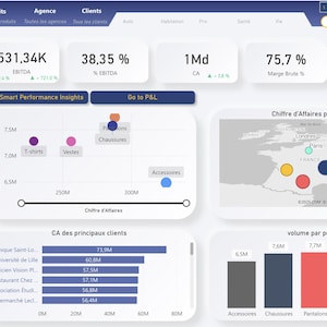 Power BI P&L Dashboard Custom Waterfall, Forecast Cost Allocation - Etsy