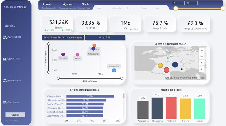 Power BI P&L Dashboard Custom Waterfall, Forecast Cost Allocation - Etsy