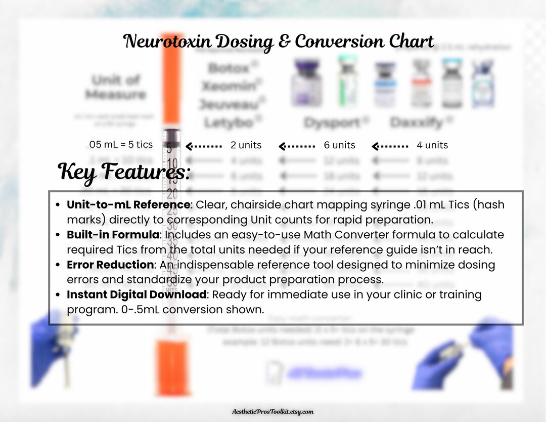Neurotoxin Dosing & Syringe Conversion Chart | Botox, Dysport, Xeomin ...
