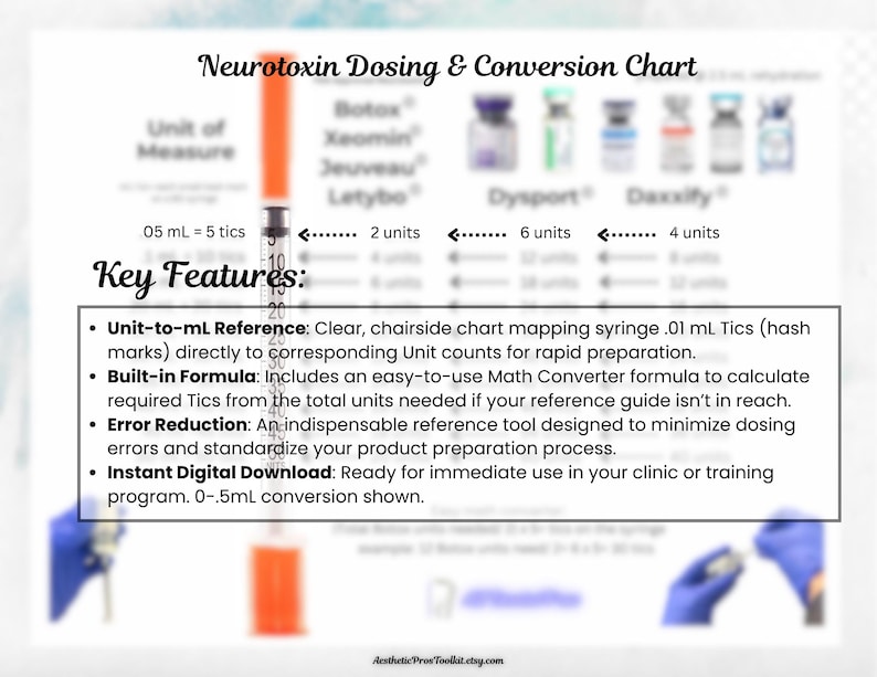 Neurotoxin Dosing & Syringe Conversion Chart | Botox, Dysport, Xeomin ...