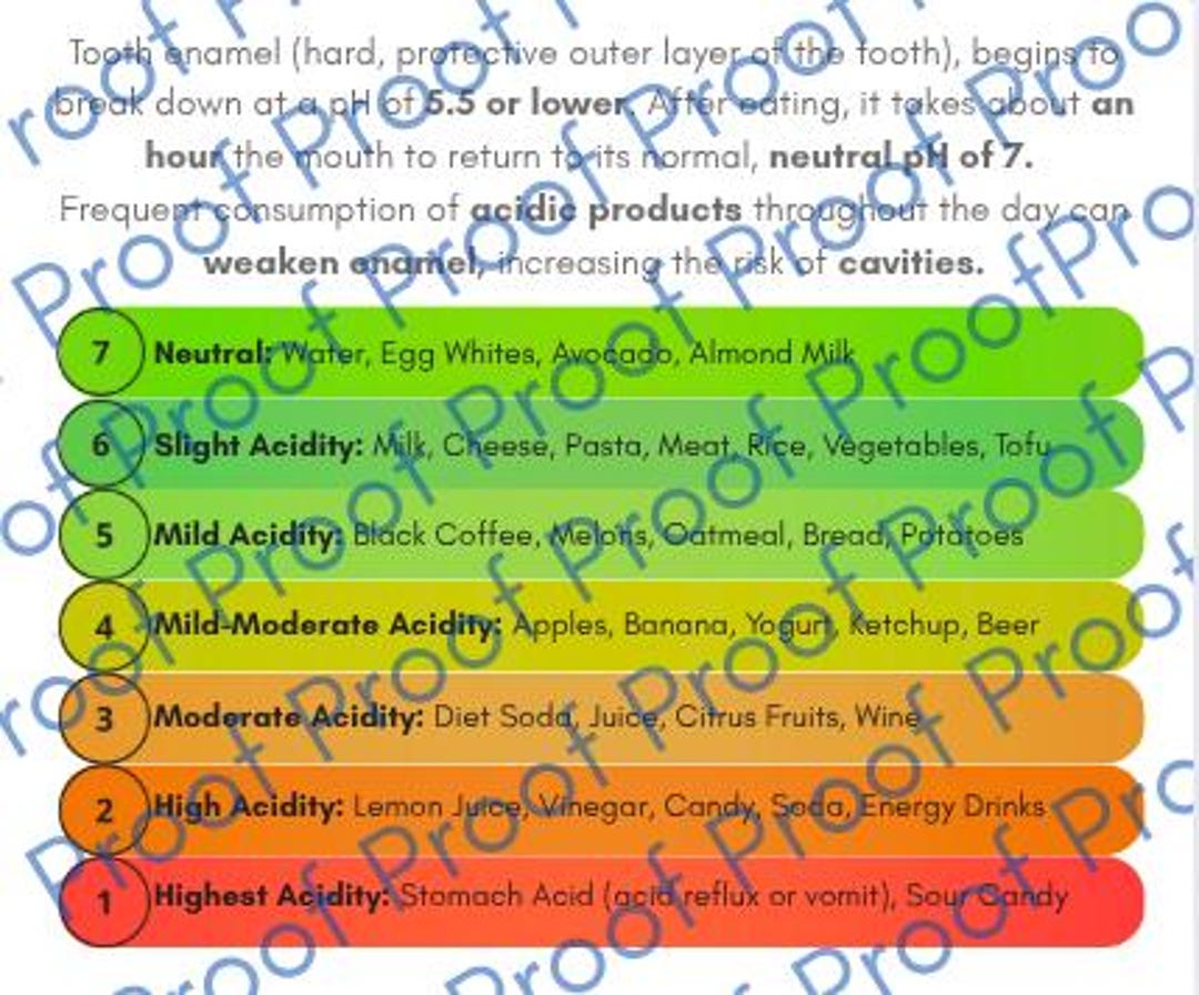 Printable Dental Ph Balance Chart – Perfect for Dental Offices ...