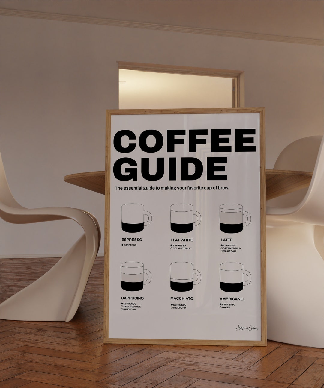 Coffee Poster - Coffee Types Poster - Coffee Guide Poster - Retro ...
