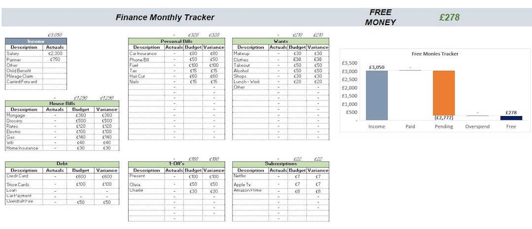 Rolling Budget Spreadsheet | Monthly Budget Planner | Personal Finance ...