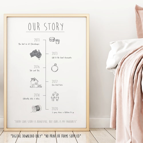 Personalized Love Timeline Our Love Story Anniversary Gift - Etsy