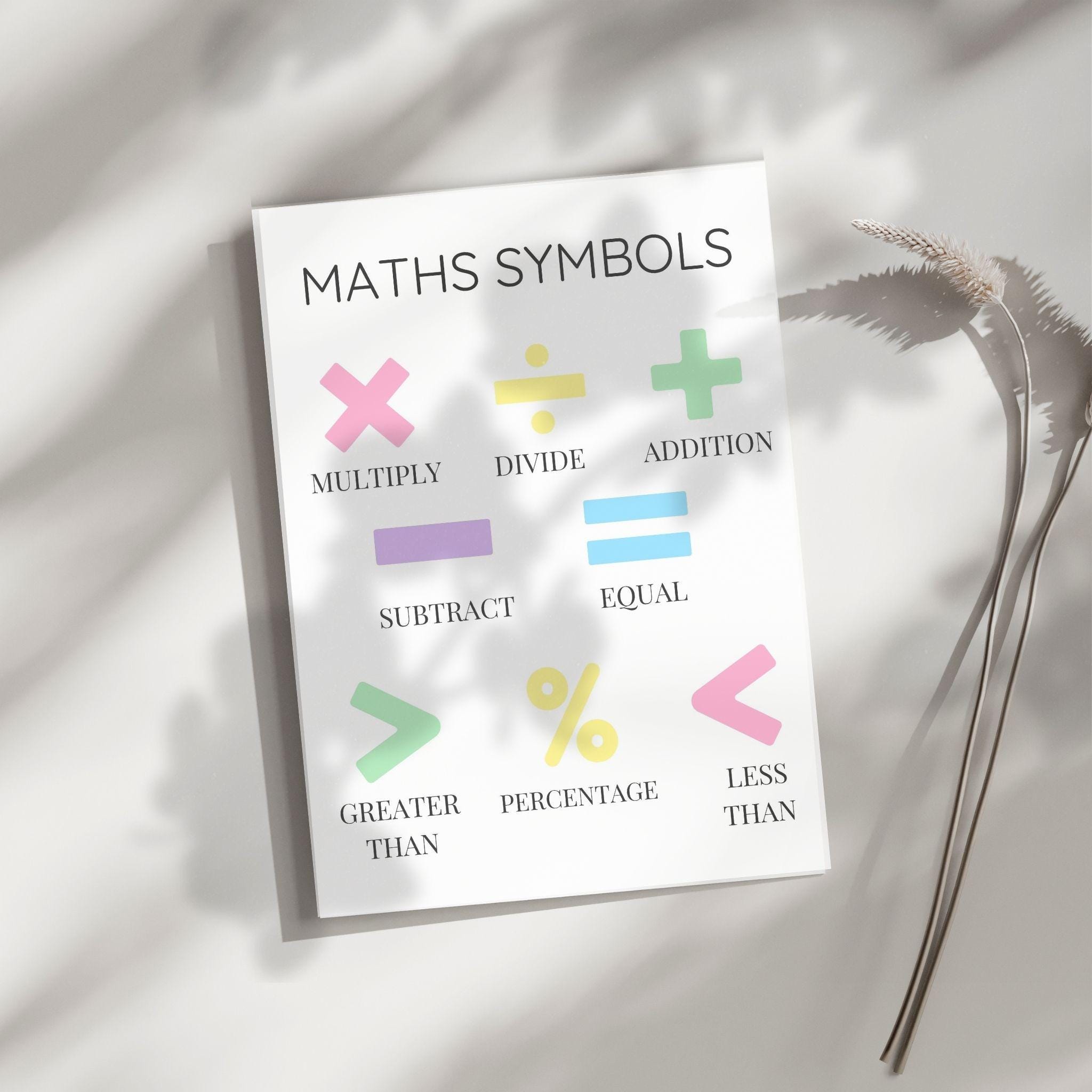 Pastel Math Symbols Educational Poster | Kids Classroom Decor (digital ...