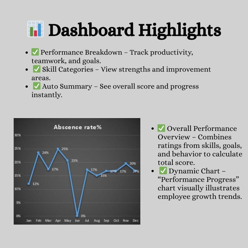 Ultimate Employee Appraisal Dashboard| Performance Review & Evaluation ...